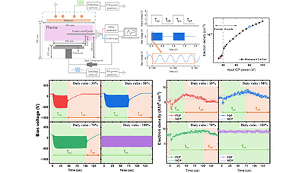 Effect of pulsed bias power on electron density modulation in ...