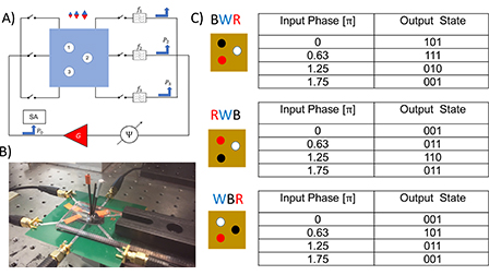 Magnonic memory and logic devices: From proposal to device | Applied ...