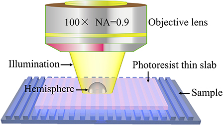 Sub-diffraction limit imaging at visible-frequency using a ...