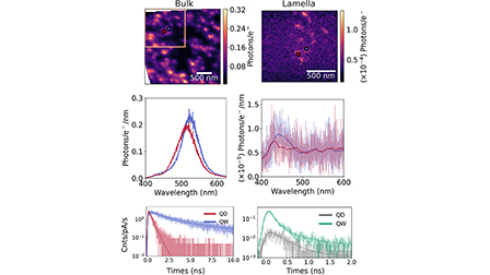 Volume 127 Issue 22 | Applied Physics Letters | AIP Publishing