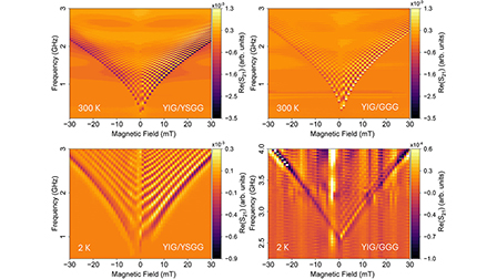 Spin-wave propagation at low temperatures in YIG thin films on YSGG ...