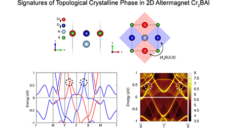 Dirac edge states as signature of two-dimensional altermagnetic ...