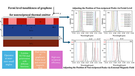 Fermi level tunableness of graphene for nonreciprocal emitter with ...
