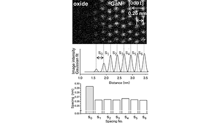 Structure of the very first atomic layer of Ga oxide on GaN at GaN ...