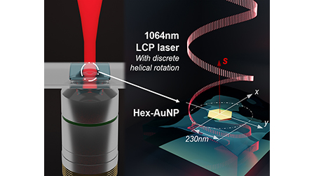 Optofluidic rotation mode transitions control in hexagonal gold ...