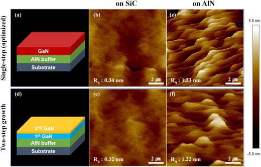 Thin-channel AlGaN/GaN/AlN double heterostructure HEMTs on AlN ...