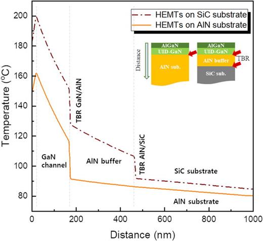 Thin-channel AlGaN/GaN/AlN double heterostructure HEMTs on AlN ...