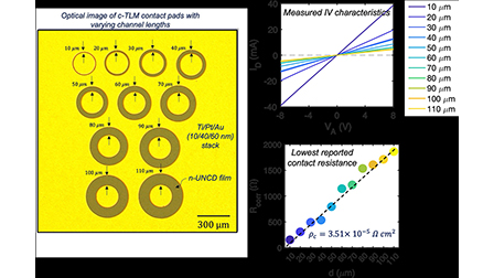 Ohmic contacts to nitrogen-incorporated n-type ultrananocrystalline ...