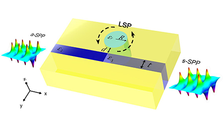Nanoscale plasmonic mode conversion mediated by localized surface ...