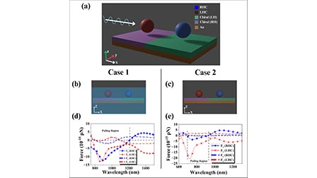 Optical pulling force on both right-handed and left-handed chiral ...