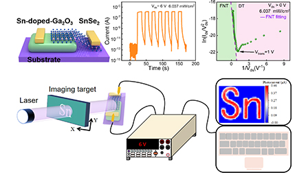 High-performance type-I Sn-doped-Ga2O3/SnSe2 heterojunction ...