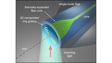 Thermally expanded core fibers with nanoprinted periodic structures for ...