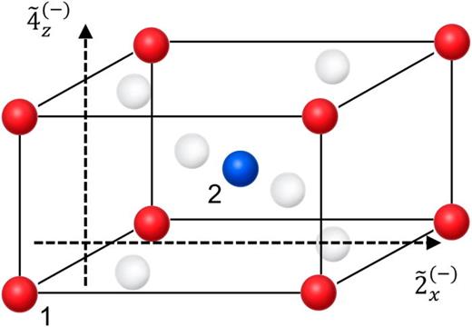 Phenomenology of altermagnets | Applied Physics Letters | AIP Publishing