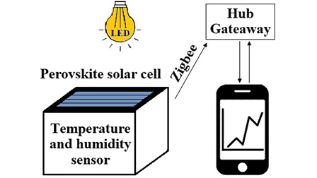 Temperature–humidity wireless sensor powered by a wide-bandgap ...