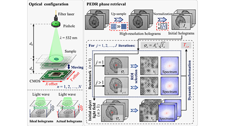 Pixel-super-resolved lensless on-chip microscopy via precision-enhanced dynamic registration and ...