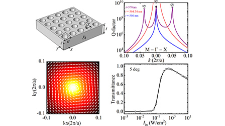 Ultralow level all-optical self-switching empowered by merging bound ...