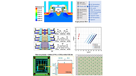 Investigation of L-shaped split-gate eFlash memory with enhanced gate ...