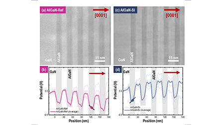 Inversion of the internal electric field using delta doping in Al0.3Ga0 ...