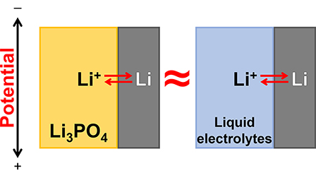 Standard Li+/Li redox potential at the Li/amorphous-Li3PO4 interface ...