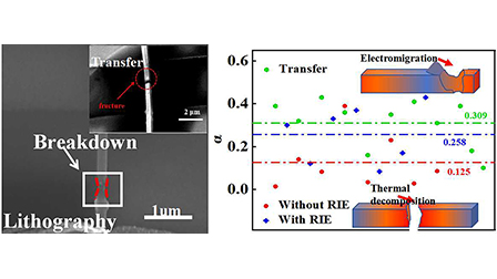 Volume 127 Issue 9 | Applied Physics Letters | AIP Publishing