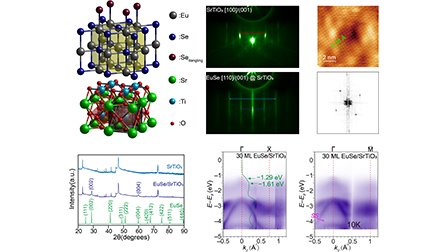 Volume 127 Issue 9 | Applied Physics Letters | AIP Publishing