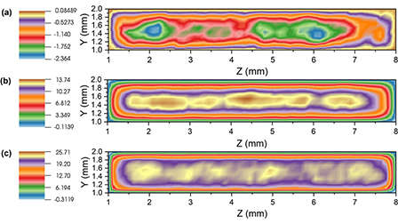 Plasma-driven temporal collimation of sheet electron beam | Applied ...
