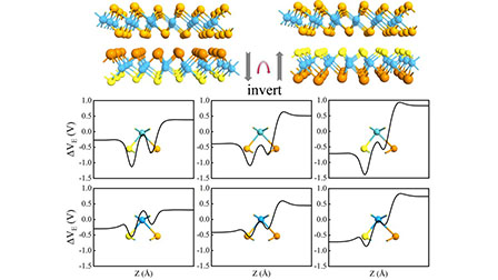 Unusual Fermi-level pinning and Ohmic contact engineering for Janus TMD ...
