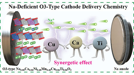 Synergistically stabilized O3-type layered oxide cathodes via phase ...
