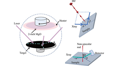 Structural uniformity and grain formation in inch-scale few-layer ...