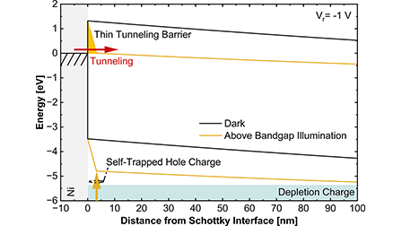 Volume 128 Issue 17 | Applied Physics Letters | AIP Publishing