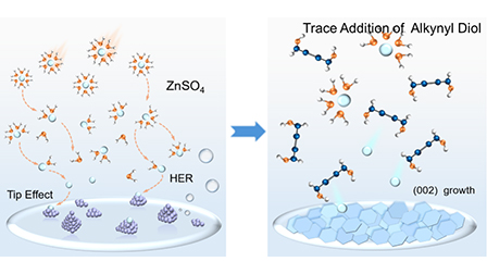 Trace alkynyl diol mediated interfacial engineering for ultrastable ...