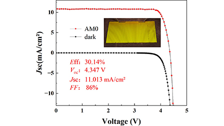 Preparation of flexible inverted metamorphic four-junction AlGaInP ...