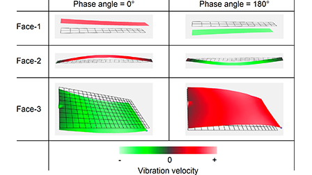 Negative in-plane Poisson's ratio in [001]-textured PMN-PZT ceramics ...
