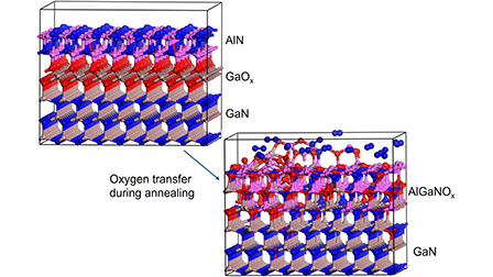 Atomic-scale reconstruction of oxide driven by oxygen transfer at AlN ...
