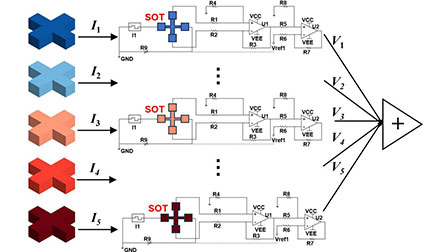 Design of finite impulse response filter based on single-layer CoPt ...
