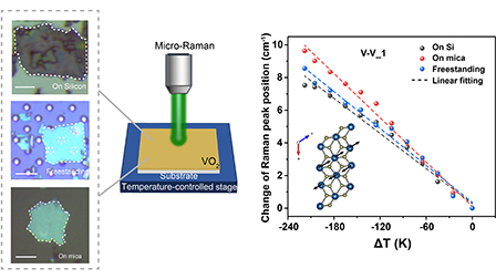 Determination of intrinsic thermal expansion coefficient of VO2 film ...