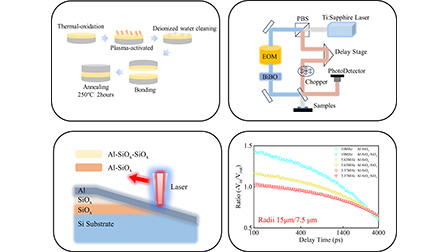 Thermal conductance across bonded SiOx–SiOx interfaces in hybrid ...