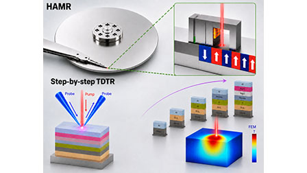 Experimental determination of nanoscale thermal transport properties in ...