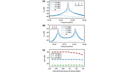 A K-band kinetic-inductance parametric amplifier near the quantum limit ...
