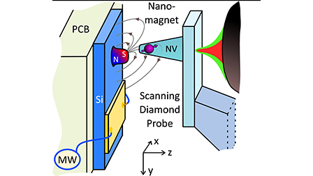 Measuring high field gradients of cobalt nanomagnets in a spin ...
