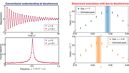 Shift of quantum critical point of discrete time crystal on a noisy ...