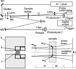 Time-resolved thermal lens determination of the thermo-optical ...