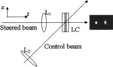 Large-angle beam steering using all-optical liquid crystal spatial ...