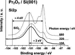 Silicate layer formation at Pr2O3∕Si(001) interfaces | Applied Physics ...