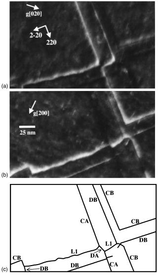 Influence of overlayer thickness on the density of Lomer dislocations ...