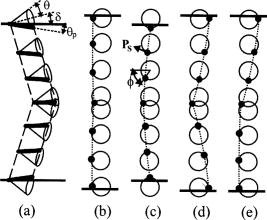 Double minimum in the surface stabilized ferroelectric liquid crystal ...