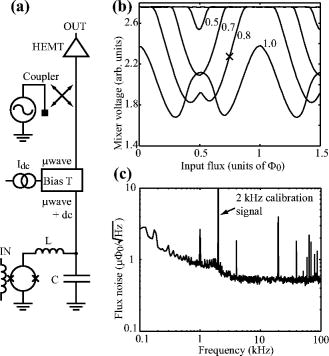 Microwave SQUID multiplexer | Applied Physics Letters | AIP Publishing