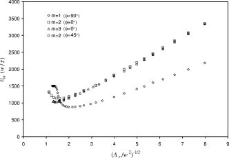 Electromigration-driven motion of morphologically stable voids in ...