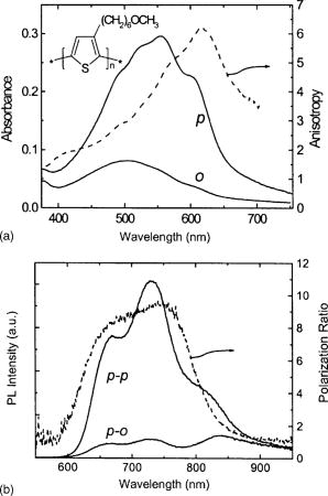 Photoluminescence measurements to study conductance switching and data ...