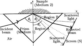 Total internal reflection scattering | Applied Physics Letters | AIP ...